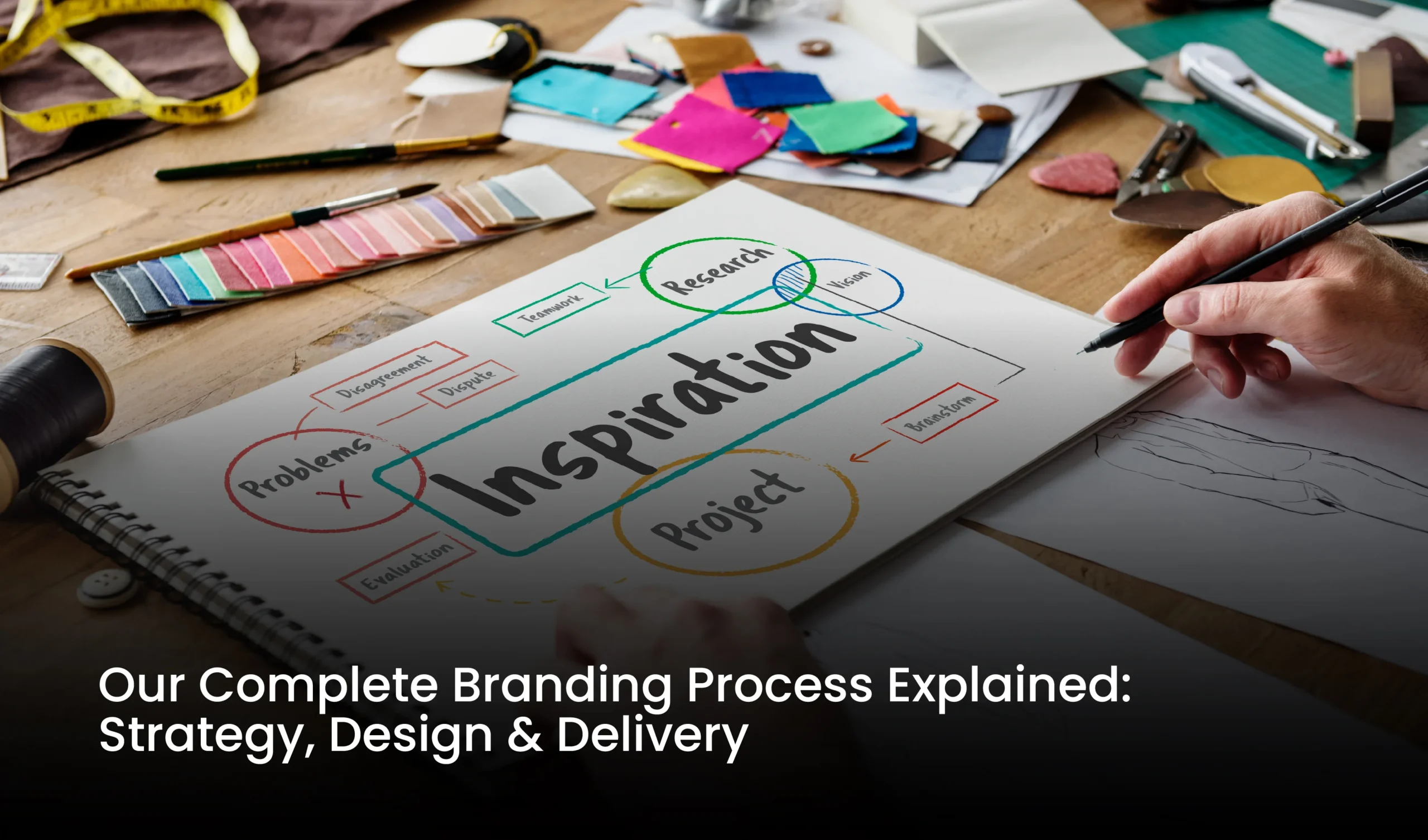 Our Branding Process Explained: Strategy, Design, Delivery