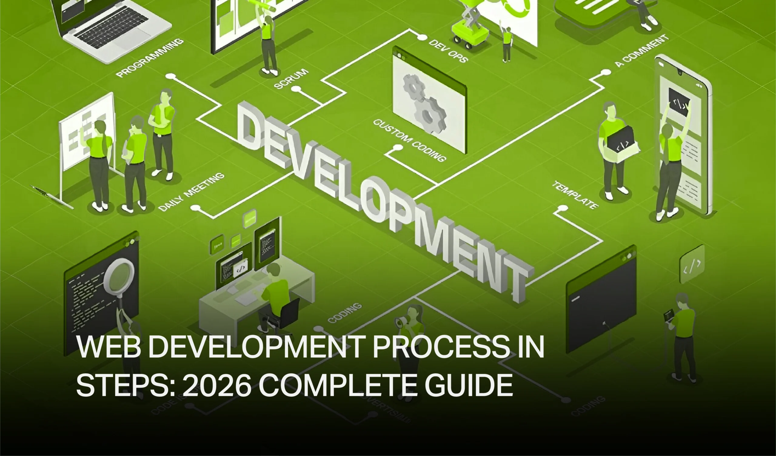 Web Development Process in Steps: Full Web Development Life Cycle 2026
